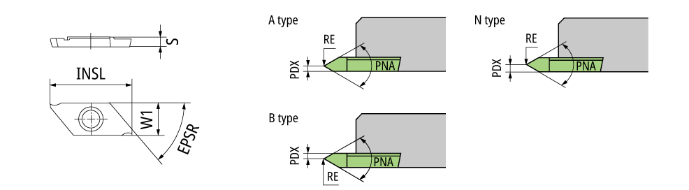 NTK Cutting Tools - Metal Working Tools - TTP type insert for threading ...