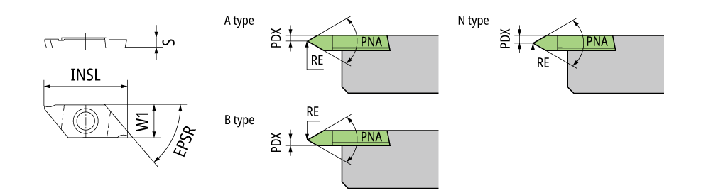 NTK Cutting Tools - Metal Working Tools - TTP type insert for threading ...